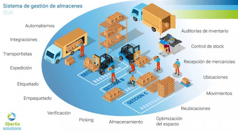SGA o sistema de gestión de almacenes - Guía rápida